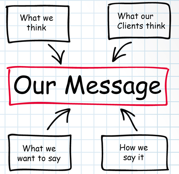 Why Messaging Matters
