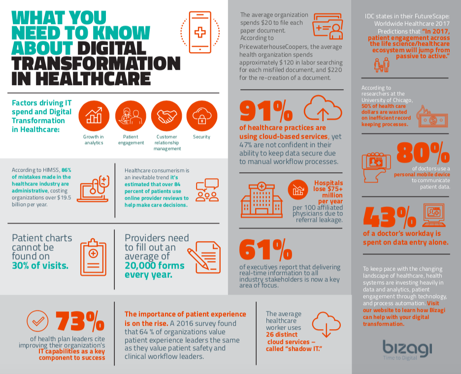 4 Ways Infographics Can Improve Your B2B Marketing Program
